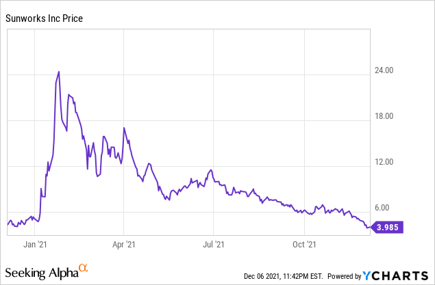 4 Risky Stocks to Avoid on Declining Revenues and Downgrades