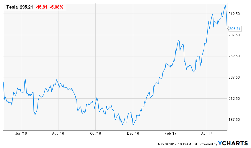 How To Play It: Tesla