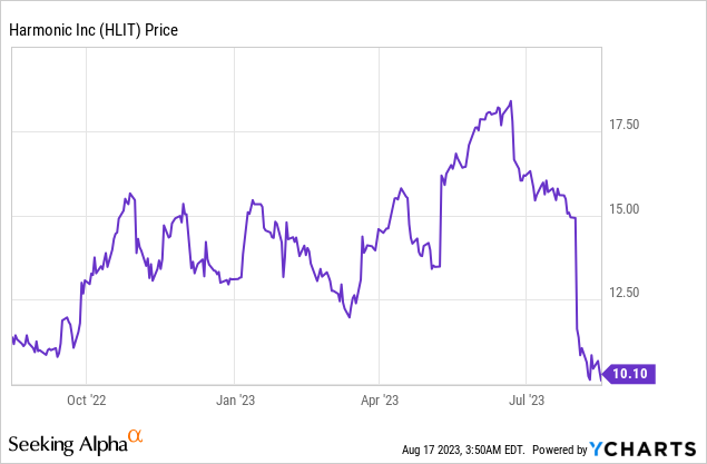 Harmonic: Disrupting Video Streaming and Broadcasting
