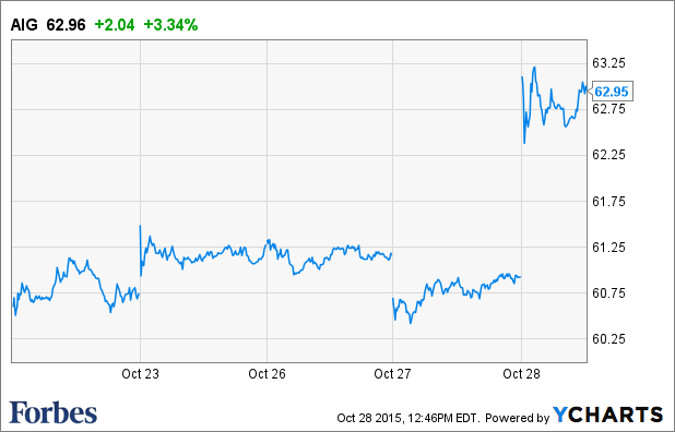 Icahn: AIG Is 'Too Big To Succeed,' Breakup A 'No-Brainer'