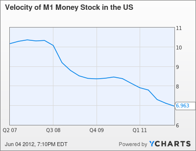 Global slump alert as world money contracts