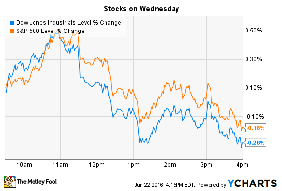 What Happened in the Stock Market Today | The Motley Fool