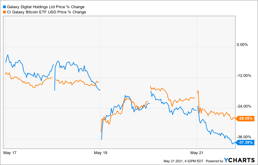 Friday File: Sea, GAN, Keysight and some (possibly) big IIPR news ...