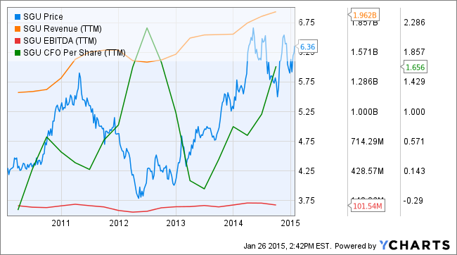 Warm Up To A Fat Yield From Star Gas Partners