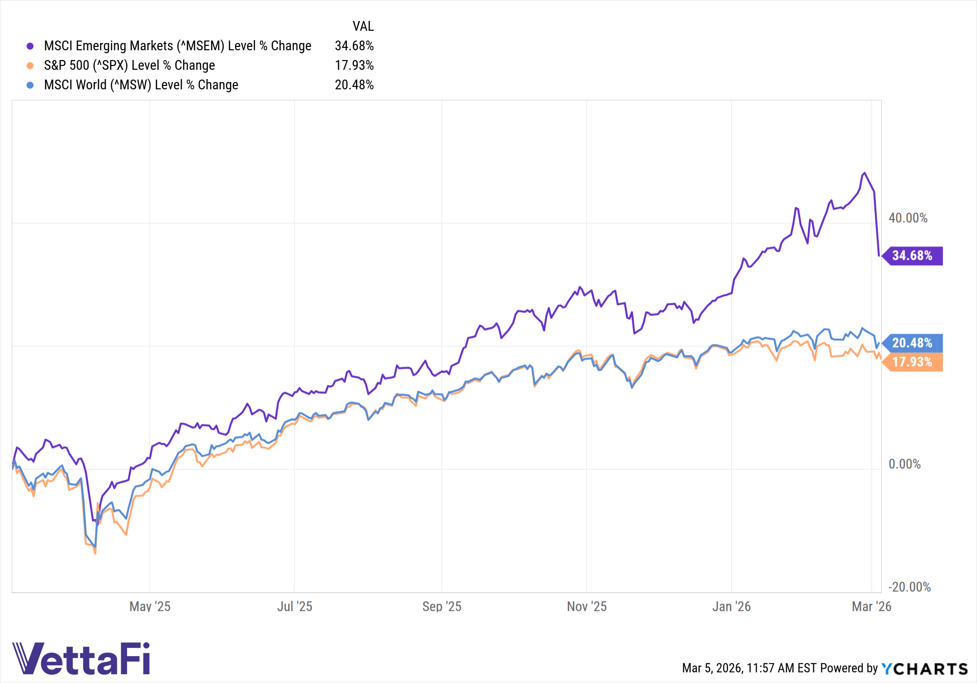 MFS Launches Active Blended Research Emerging Markets ETF