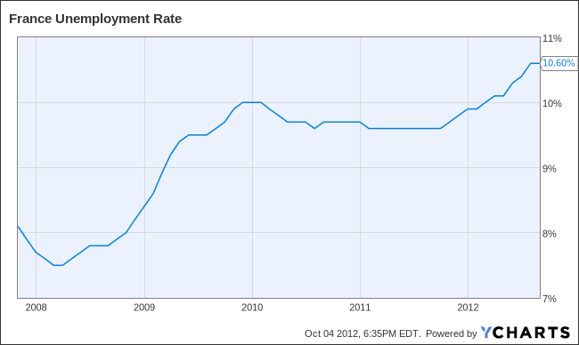 French Economy Implodes