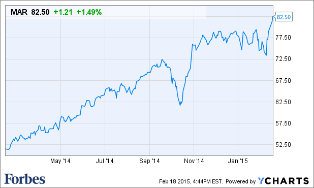 Marriott Revenue Rises As It Bulks Up Global Hotel Presence