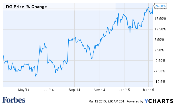 Dollar General Wants To Open 730 Stores This Year