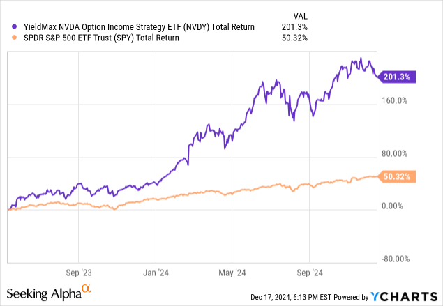 NVDY ETF: With An 84% Yield, It's Too Good To Be True | Seeking Alpha
