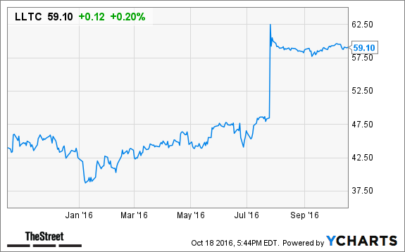 Linear Technology (LLTC) Stock Retreats on Q1 Miss - TheStreet