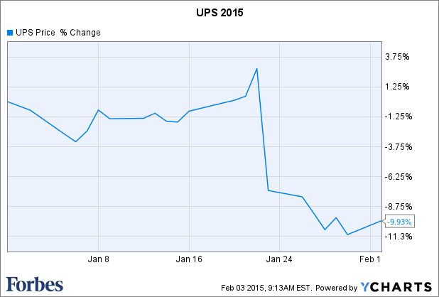 UPS Says High Holiday Costs Led To Lagging Profit