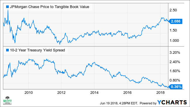 Jpmorgan Stock