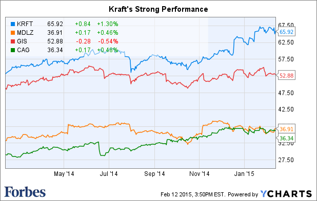 Kraft Suffers A Loss On Rising Cost Of Benefit Plans