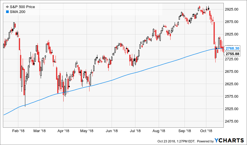 Contra Corner Why The Chart Monkeys Are About To Meet Their Maker ...