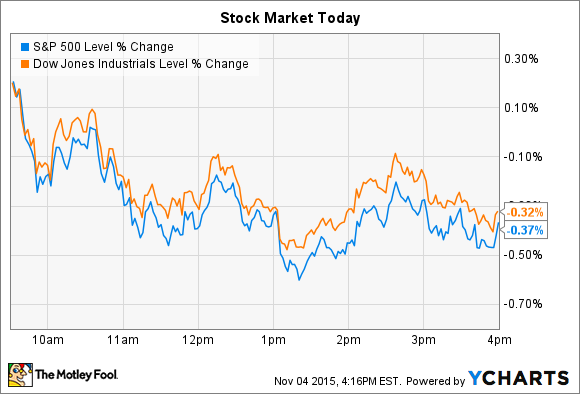 Tesla Motors Inc. and Michael Kors Jump as Market Indexes Slip | The ...