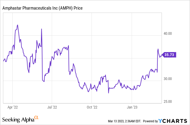 Amphastar: New FDA Approval Opens a Floodgate of Opportunities