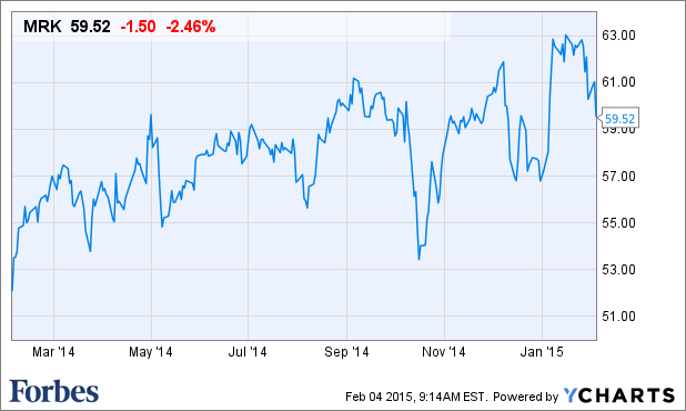 Merck Tops Estimates, But Warns Of Currency Headwinds