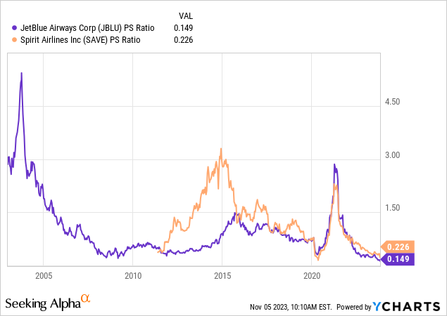 Spirit Airlines Stock: A Hold Amid JetBlue Merger Talks (NASDAQ:JBLU ...