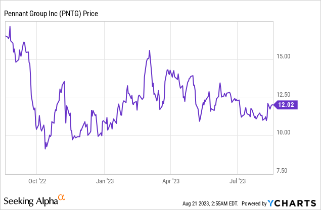 Pennant Group: Track Record of “Healthy” Growth