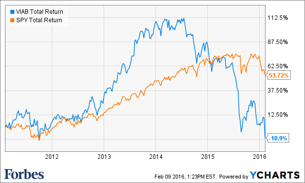 Viacom's Dauman, Under Fire, Blames 'Naysayers' For Stock's Slide
