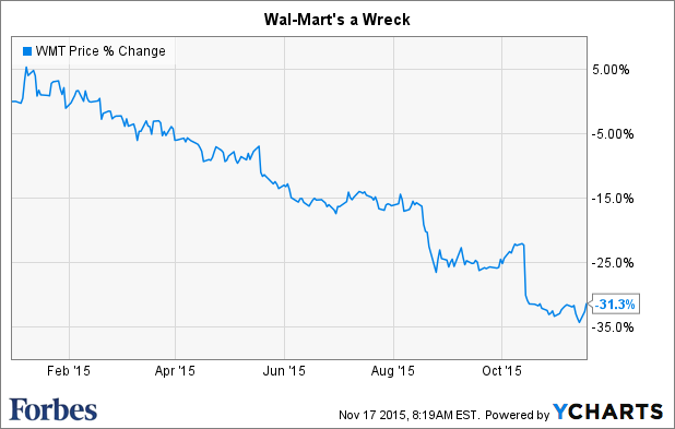 Wal-Mart Tops Profit Expectations Despite Higher Spending