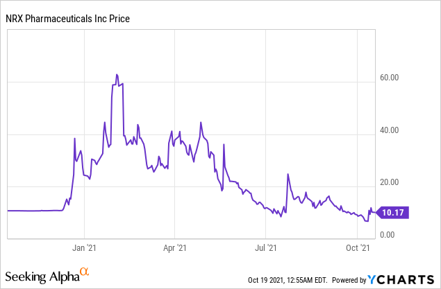 All you need to know about NRx Pharmaceuticals!
