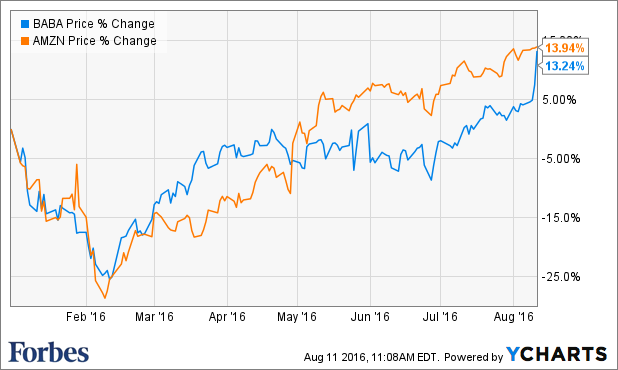 Did Alibaba Get Its Groove Back? Mobile Users Drive Best Sales Growth ...