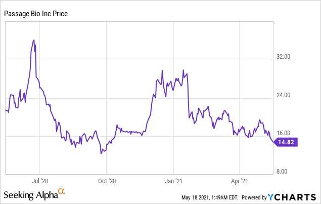 5 Biotech Stocks with Upcoming Catalysts!