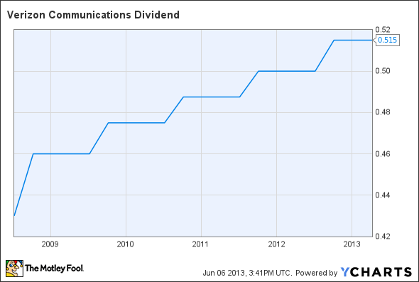 Verizon Keeps Dividend Steady | The Motley Fool