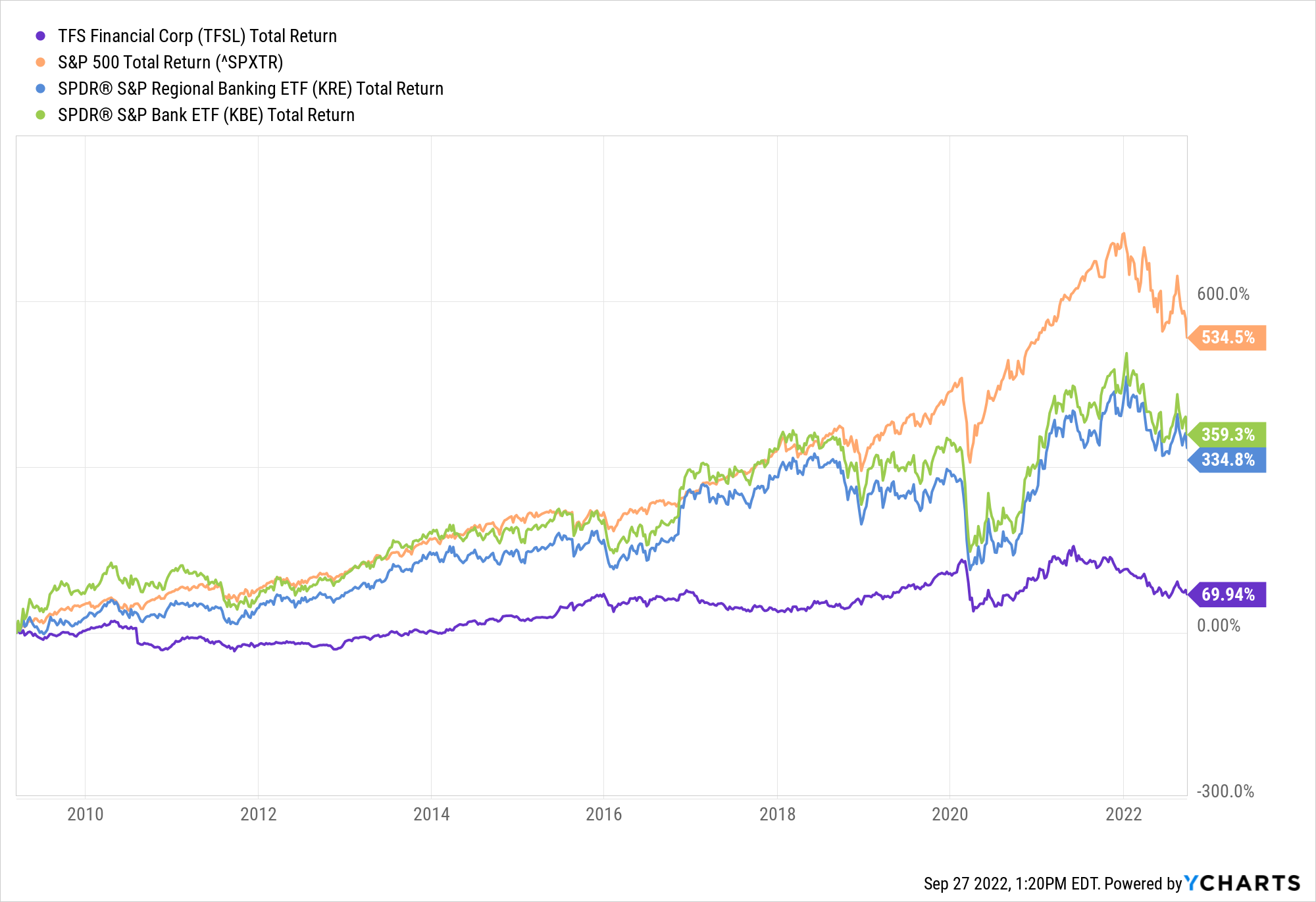 "This Stock LOVES the Fed Rate Hikes" - what's Melvin's "The Perfect ...