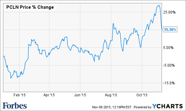 Priceline Shares Pounded By Company's Weak Outlook