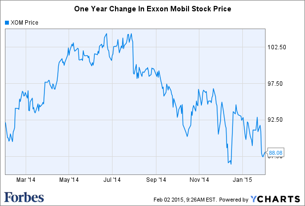 Exxon Mobil Beats On Earnings While Sales Fall Short