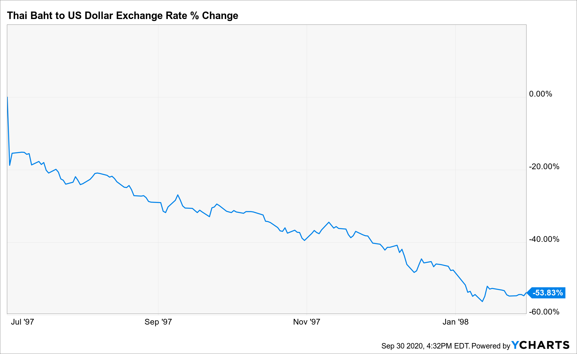 Out Of The 1990s Asian Crisis A New Bond Market Rises UCLA Anderson