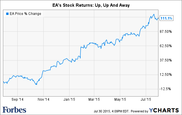 Electronic Arts Helped By Digital Sales As Investors Await Star Wars ...