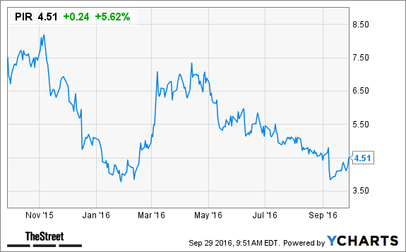 Pier 1 (PIR) Stock Advances on Mixed Q2 Results, Jefferies Ups Price ...