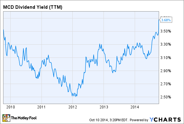 Is McDonald's Corporation Still a Top Dividend Stock? | The Motley Fool