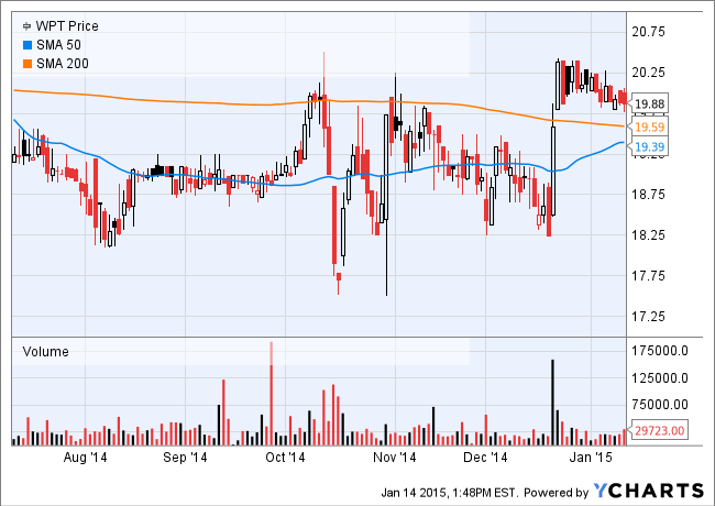 World Point Terminals A Nice Port In The Storm