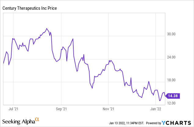 4 Promising Biotech Stocks with Immense Potential!