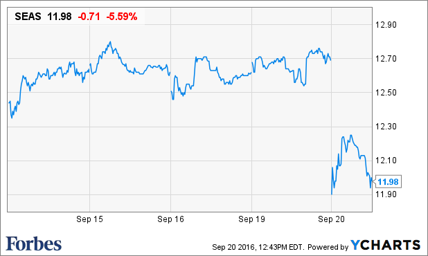 SeaWorld Sinks On Dividend Cut, But Shouldn't Drown