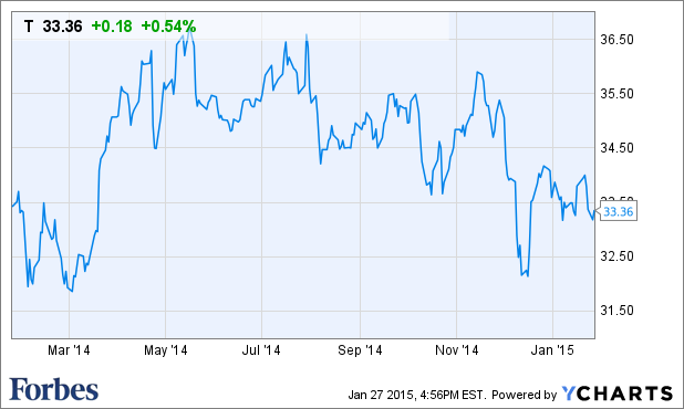 AT&T Revenue Grows On Subscriber Strength