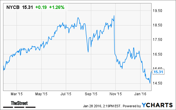 Nycb Stock
