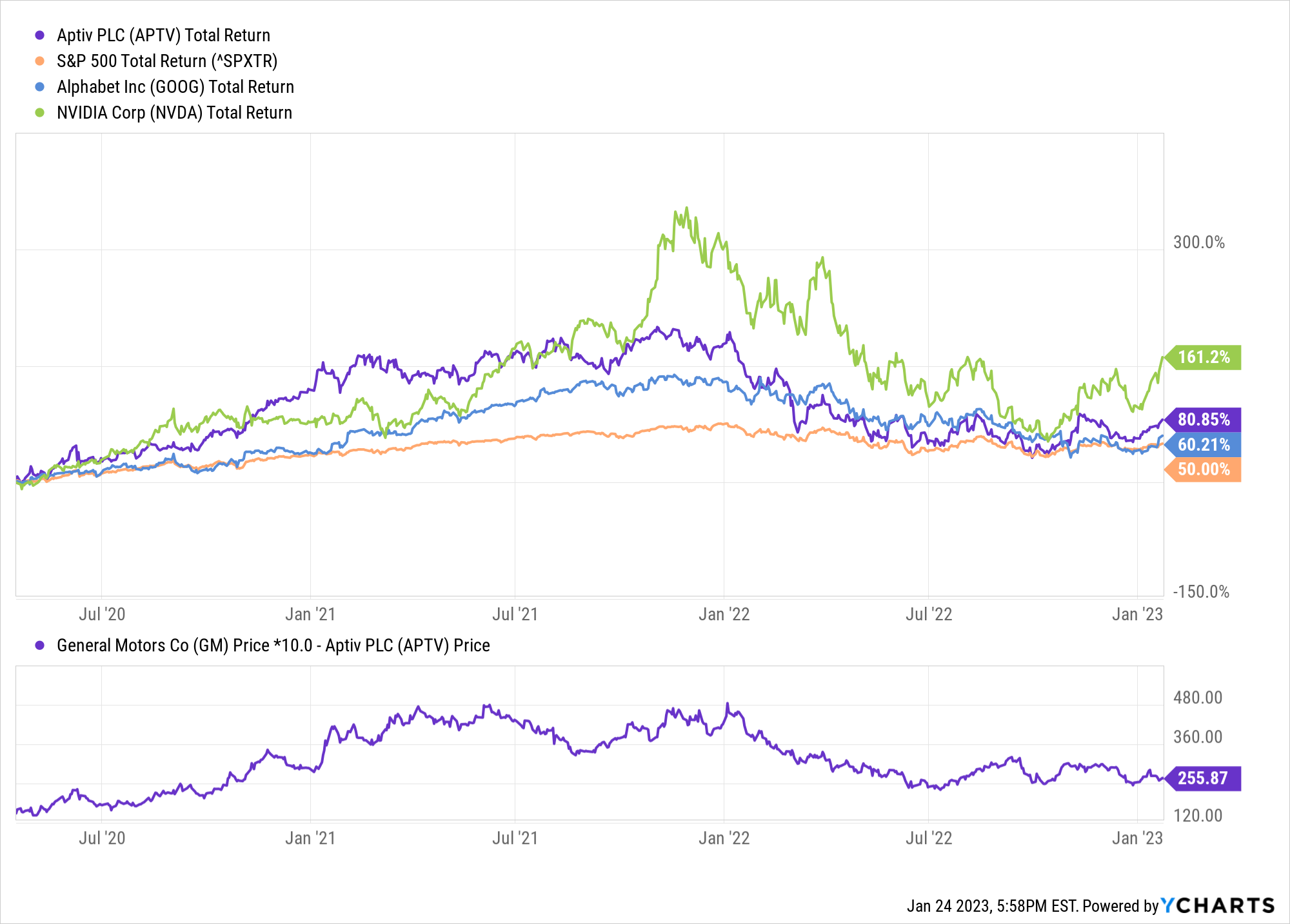De-Tease: Tilson’s “EoD Will Mint Millionaires” pitch | Stock Gumshoe