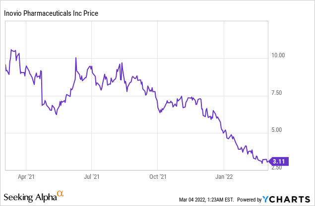 Inovio Pharmaceuticals: A Long Shot Investment!
