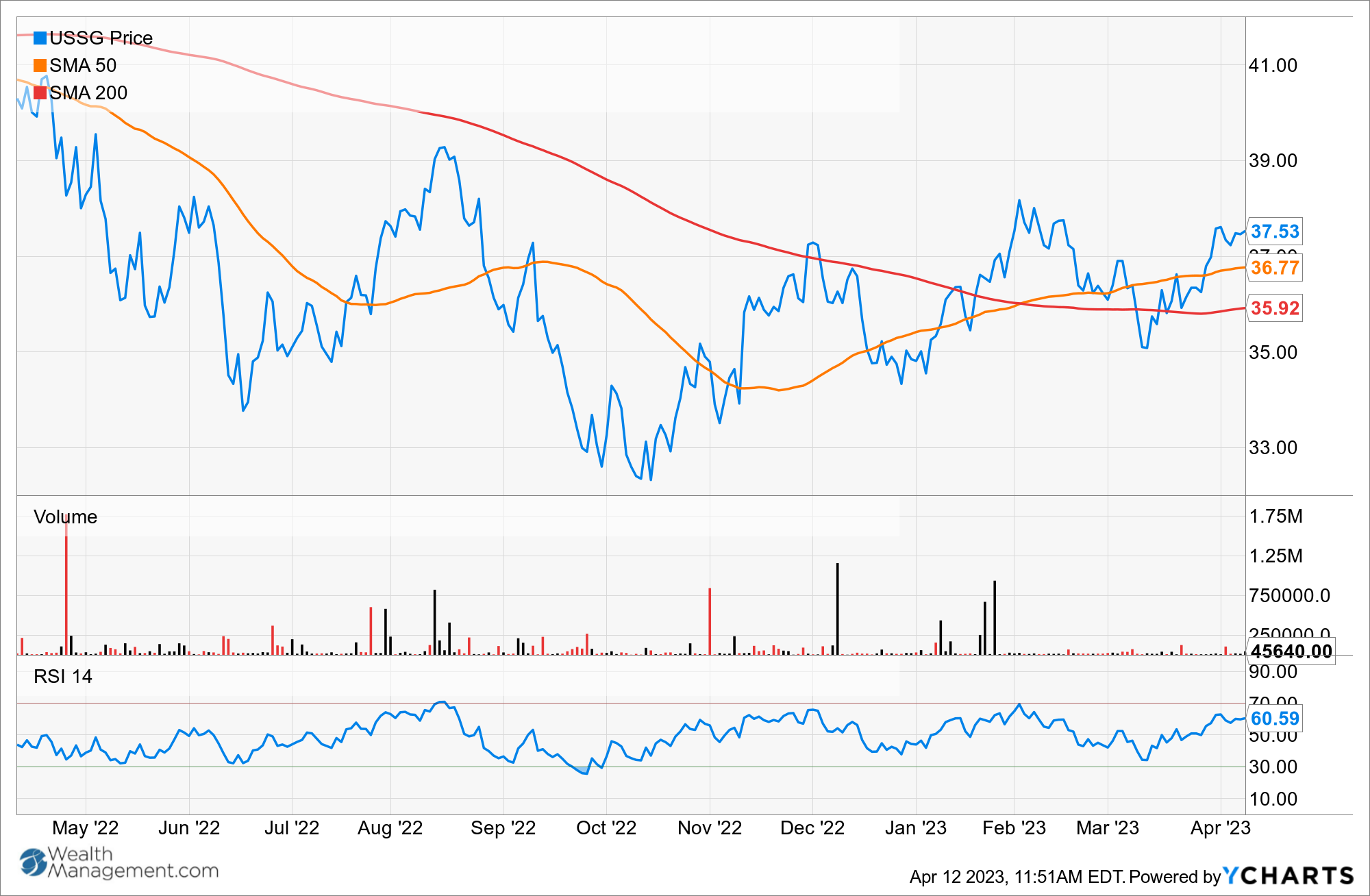 ETFs With the Greatest Outflows in the Past Month | Wealth Management