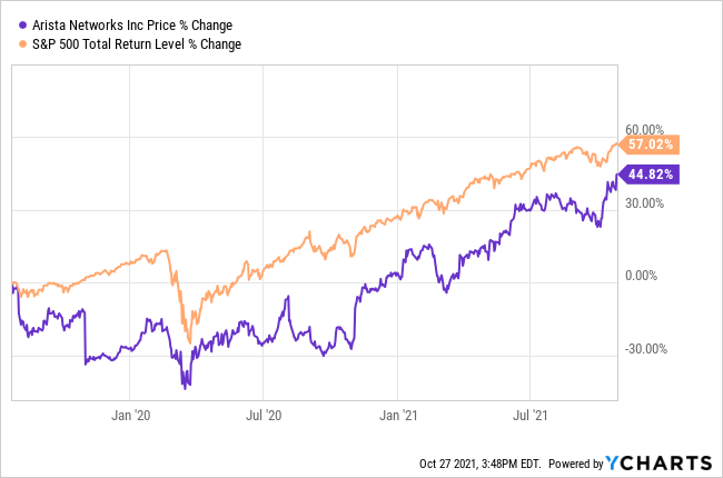What’s “Tom Gardner’s Double Down Stock?” | Stock Gumshoe