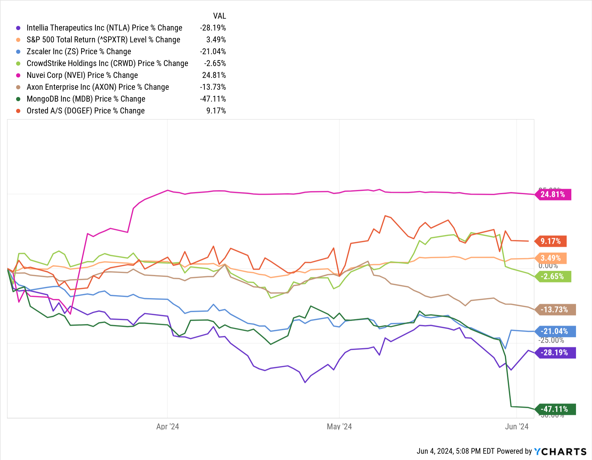Detease: Motley Fool’s “Next Magnificent 7” (Plus three “Next Next 7 ...