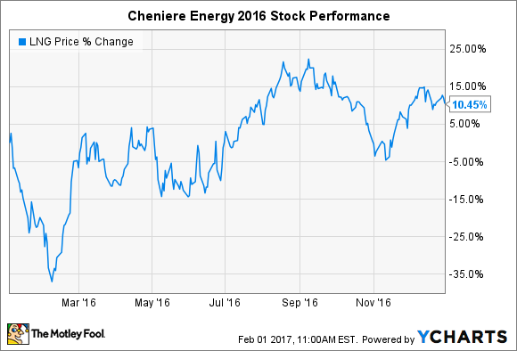 3 Reasons Cheniere Energy, Inc. Stock Could Rise | The Motley Fool