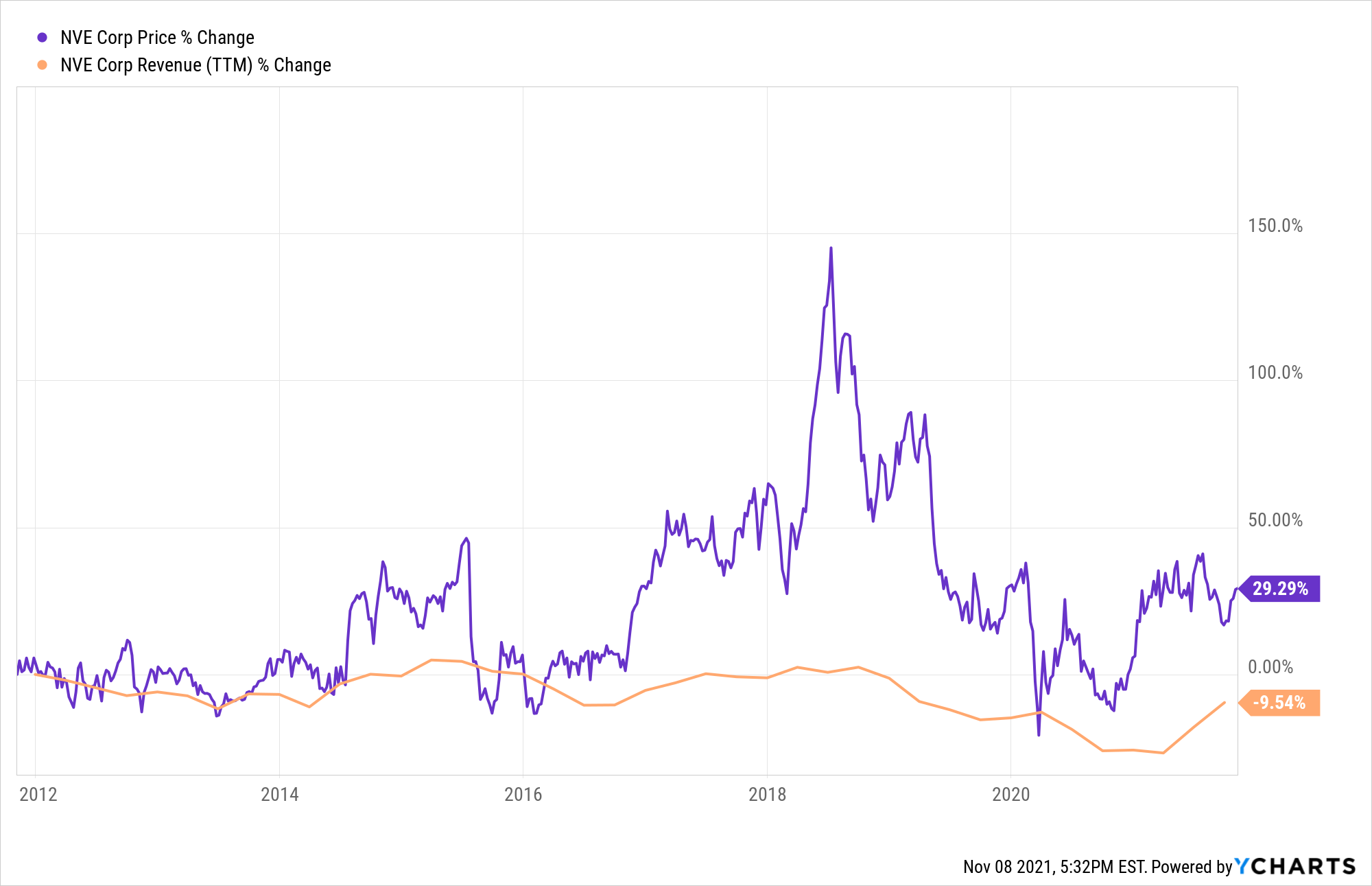 What’s Kohl’s “Intel of quantum computing”? | Stock Gumshoe
