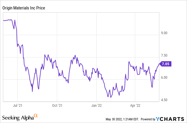 5 Reasons to put ORIGIN Materials on your investment watchlist!