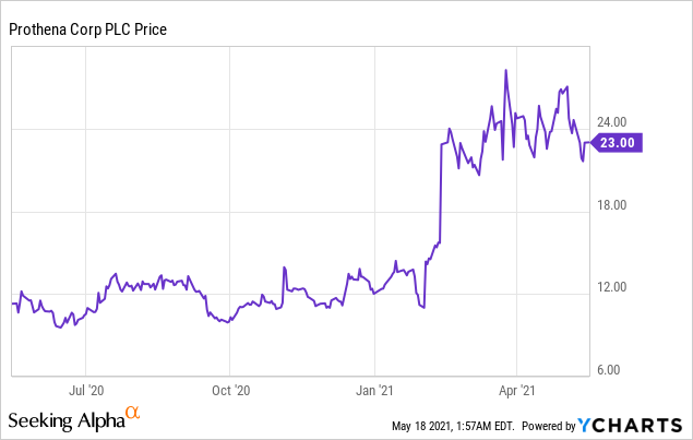 5 Biotech Stocks with Upcoming Catalysts!
